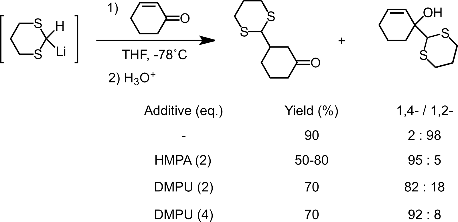 とある化学の超ガテン系: DMPU：その傾向と対策