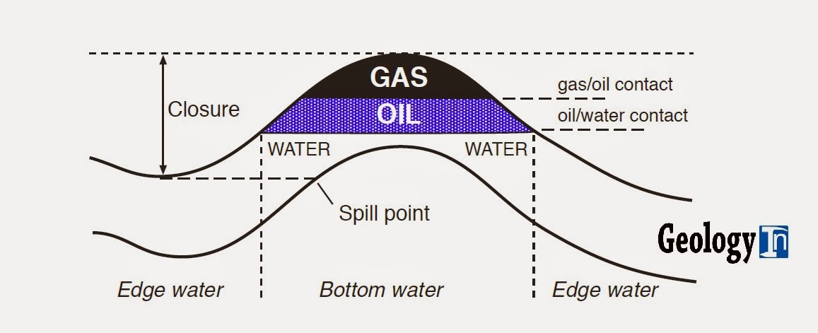 Hydrocarbon Traps