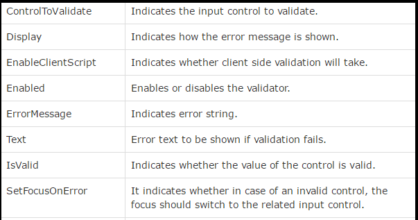 Validation Controls in Asp Net | Learn To Code