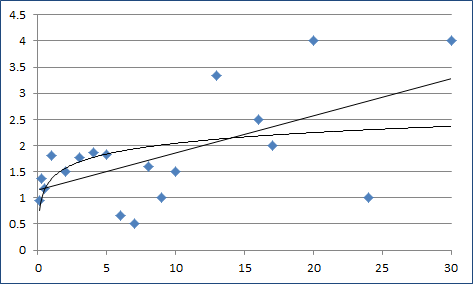 Surf's D&D Blog...: D&D 5e Monsters: Part 6: Construction: Traits ...