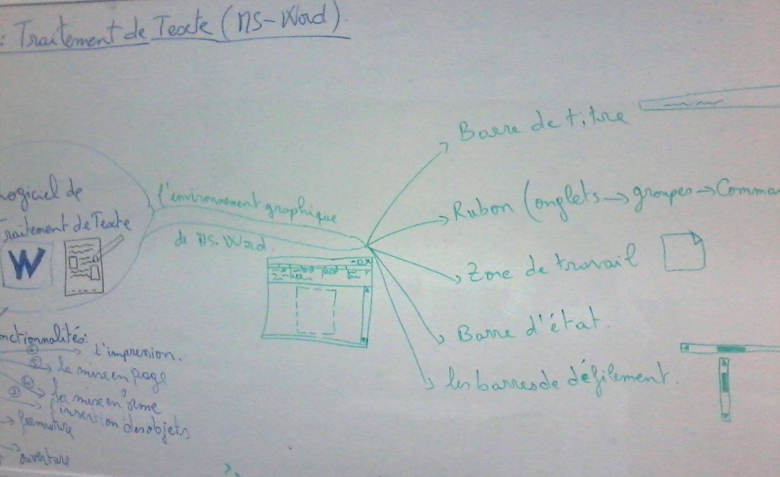 l'informatique au lycée : Logiciel de traitement de textes : I ...