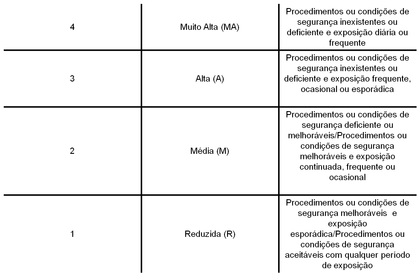 Porto Seguro: Avaliação de Risco Implementada na APS