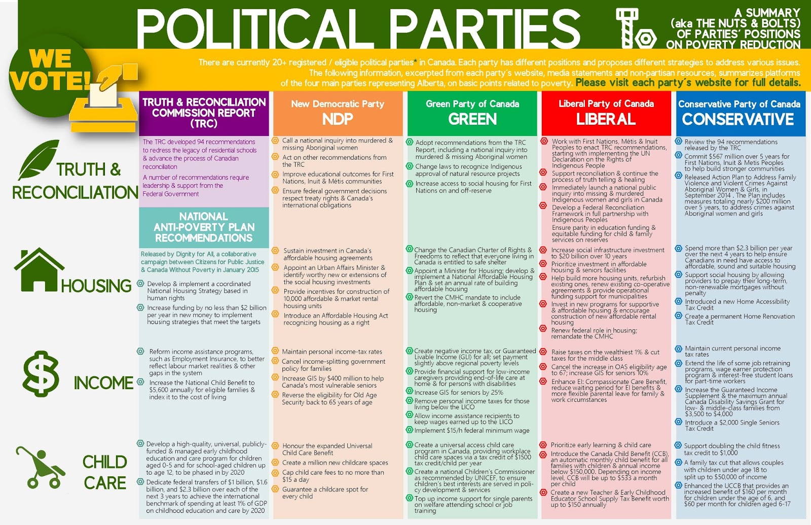Disability Action Hall: Vote Party and We Vote Actions!