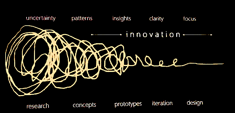 MIS41020 Design, Development, Creativity - Open Educational Resource ...