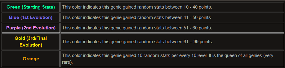 PWI - VivaHL - Historic - Archosaur: PWI - Genie Guide