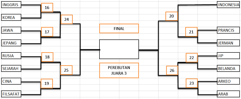 Bagan Olah Raga Cabang Tenis Meja ~ Olimpiade Budaya 2014 FIB UI Bagan Olah Raga Cabang Tenis Meja ~ Olimpiade Budaya 2014 FIB UI