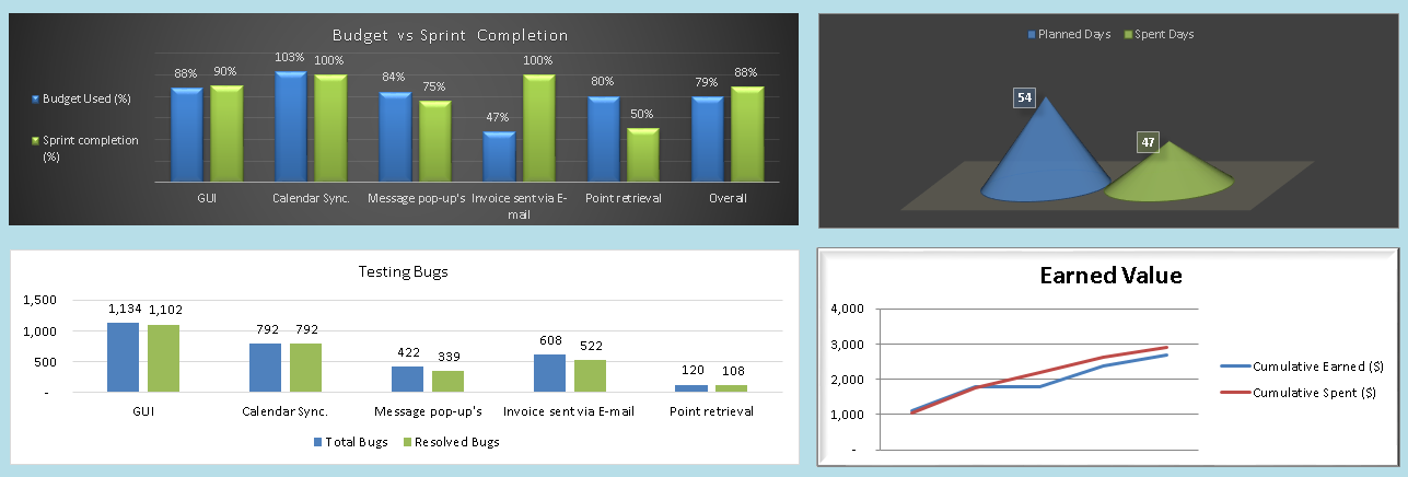 Agile Project Status Report Excel Template Free Project Management Templates