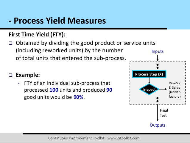 KEY PERFORMANCE INDICATORS