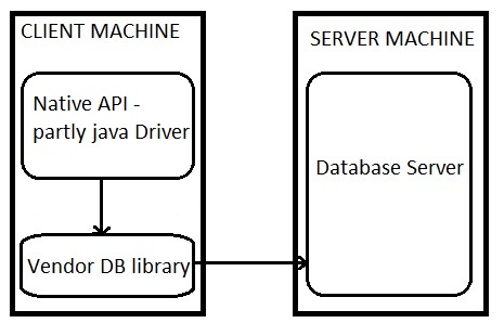 Sushant's Java Based Technology Blog: Java Database Connectivity