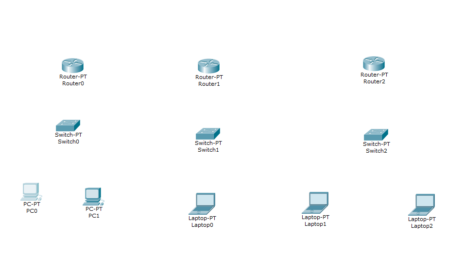 Konfigurasi Jaringan menggunakan CLI pada Cisco Packet Tracer ...