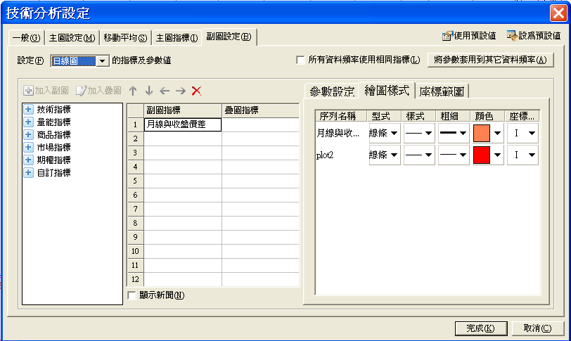 Xscript入門篇: 自訂指標