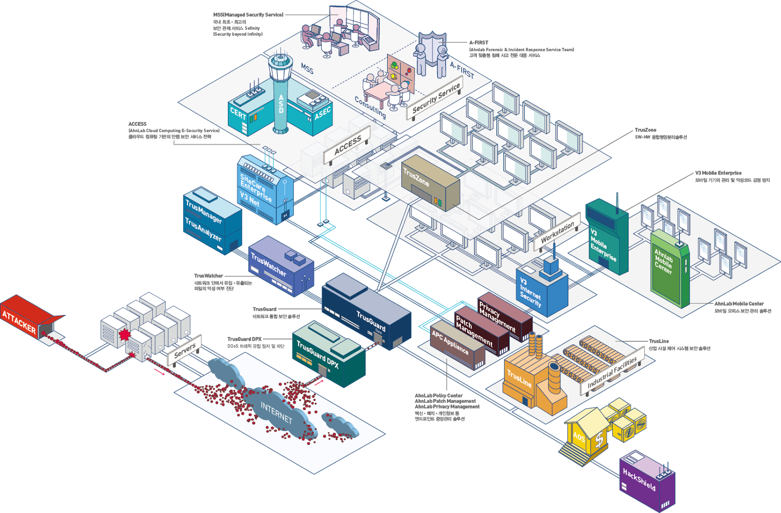 AhnLab Design: Security Map