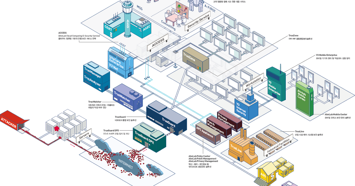 Security Research Map