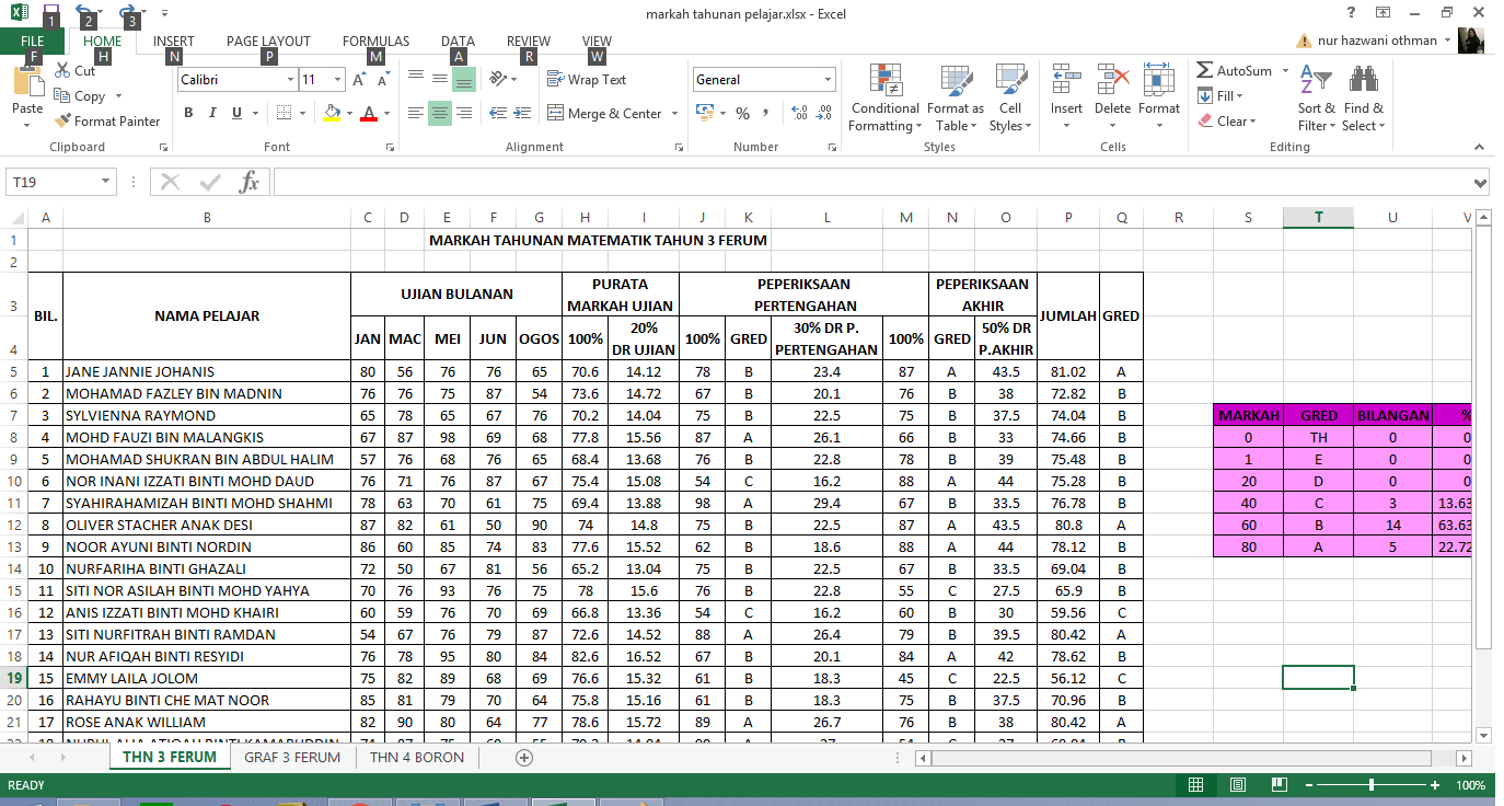 Haida Izzani: CHAPTER 3: MICROSOFT EXCEL: MARKAH DAN GRED TAHUNAN PELAJAR