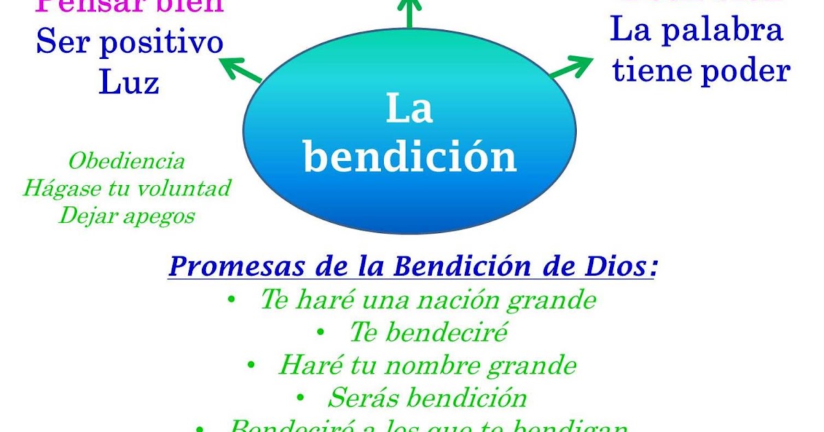 CREARC: La bendición de Dios