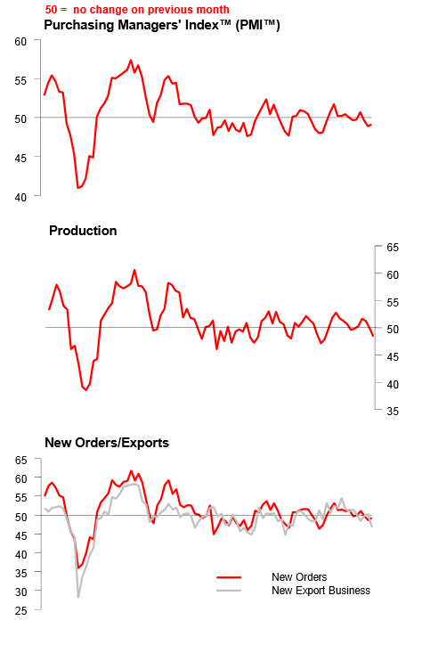 Mish's Global Economic Trend Analysis: China Manufacturing PMI ...