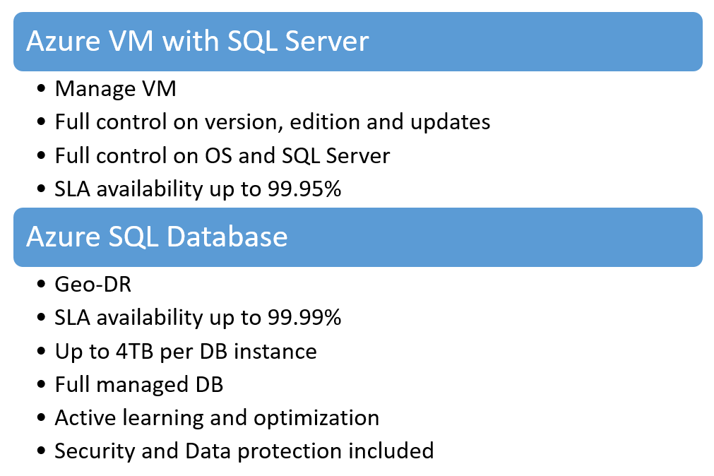 Flavors of SQL inside Azure (Azure SQL)