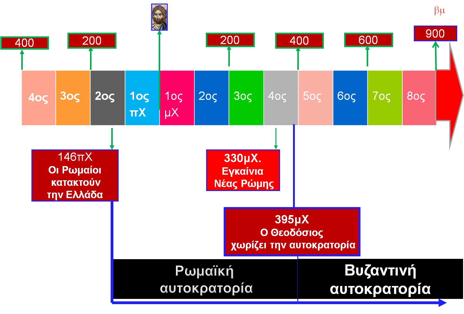 δασκάλαΒΜ (ε΄τάξη): Γραμμή του Χρόνου- - Χάρτες - βίντεο (Ρωμαϊκά και ...