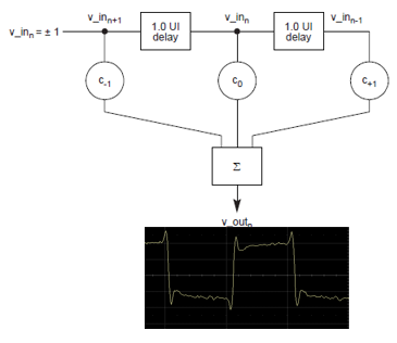 Test Happens - Teledyne LeCroy Blog: Introduction to Channel Equalization