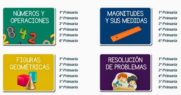 RECURSOS AULA DE APOYO: MUNDO MATEMÁTICAS