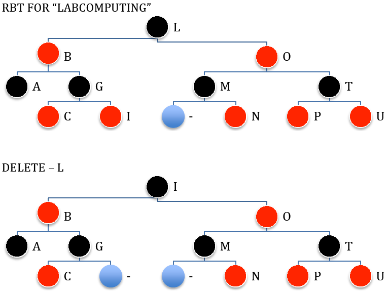 tugas struktur data..: (RBT) Red Black Tree