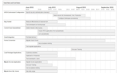 Sam's Oracle APEX Blog: FullCalendar vs APEX Default Calendar Plugins