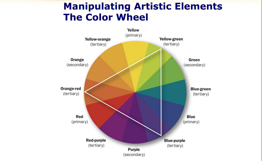 Visual Merchandising: RESEARCH : Elements and Principles of Visual ...