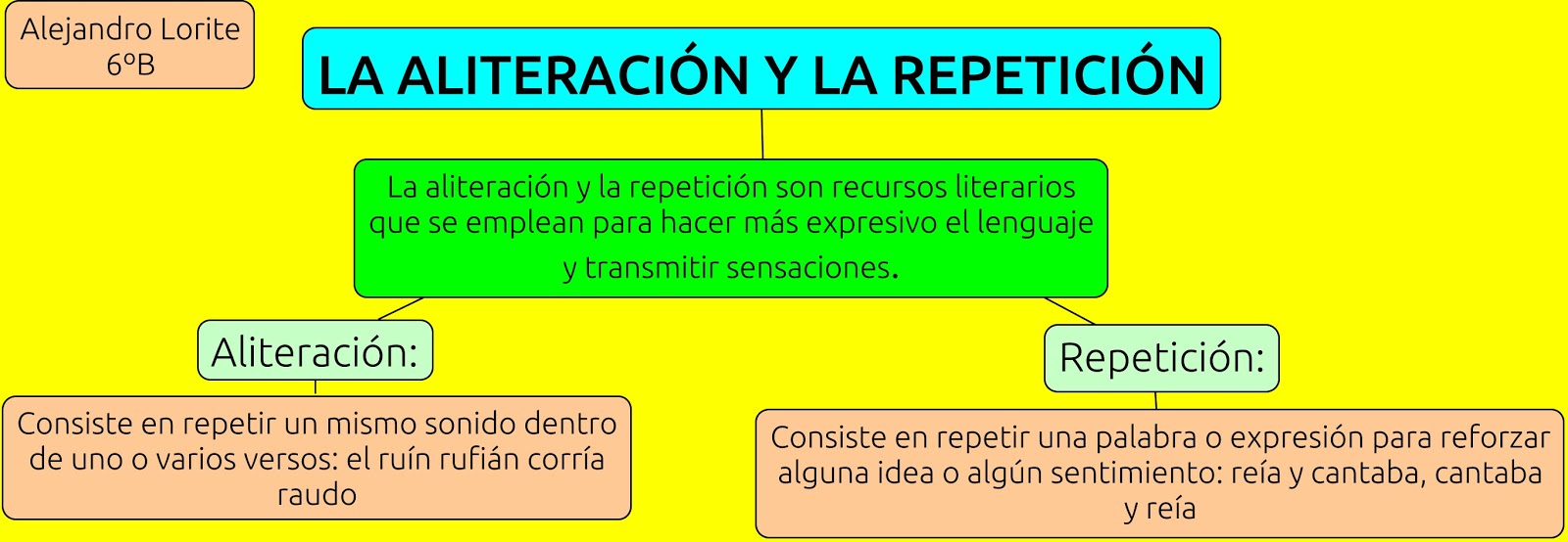 SEXTO B bloggers': ALITERACIÓN Y REPETICIÓN