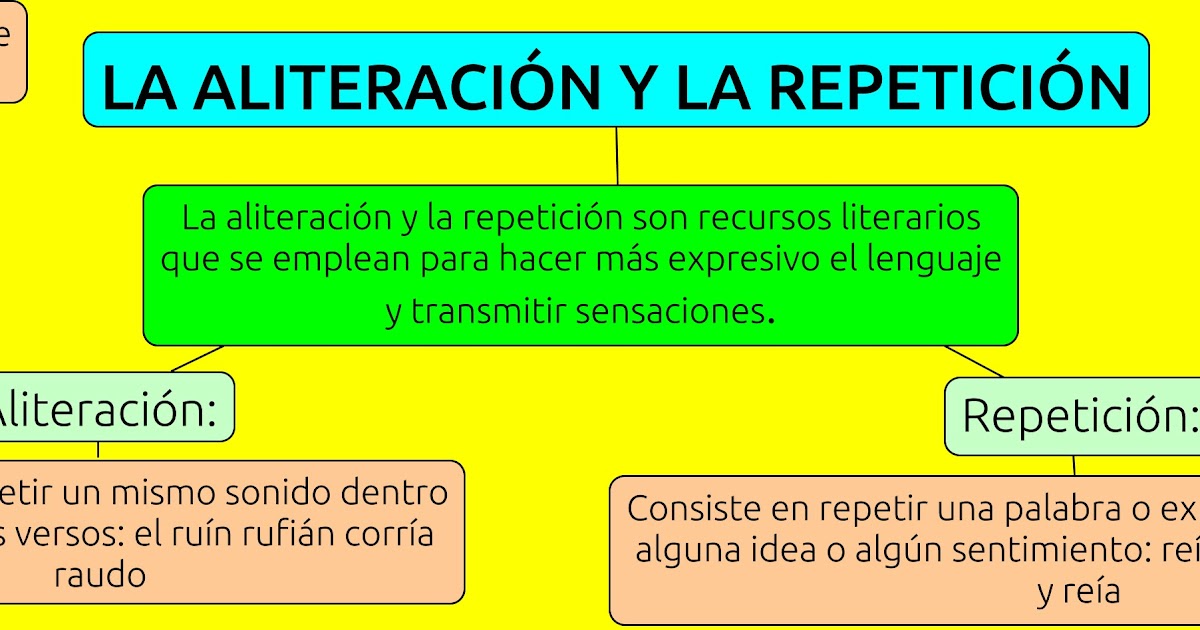 SEXTO B bloggers': ALITERACIÓN Y REPETICIÓN