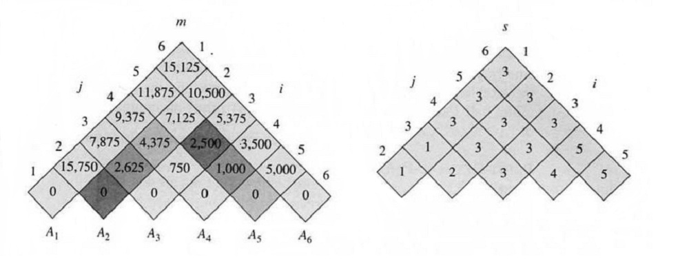 Algorithinking CHAIN MATRIX MULTIPLICATION Algorithinking CHAIN MATRIX MULTIPLICATION