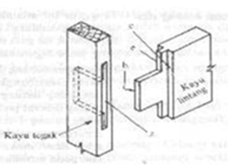 SELAMAT DATANG: Tanggam Lubang dan Puting