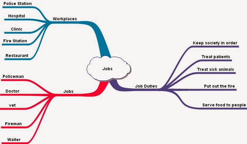 Vocabulary lesson for beginners learners