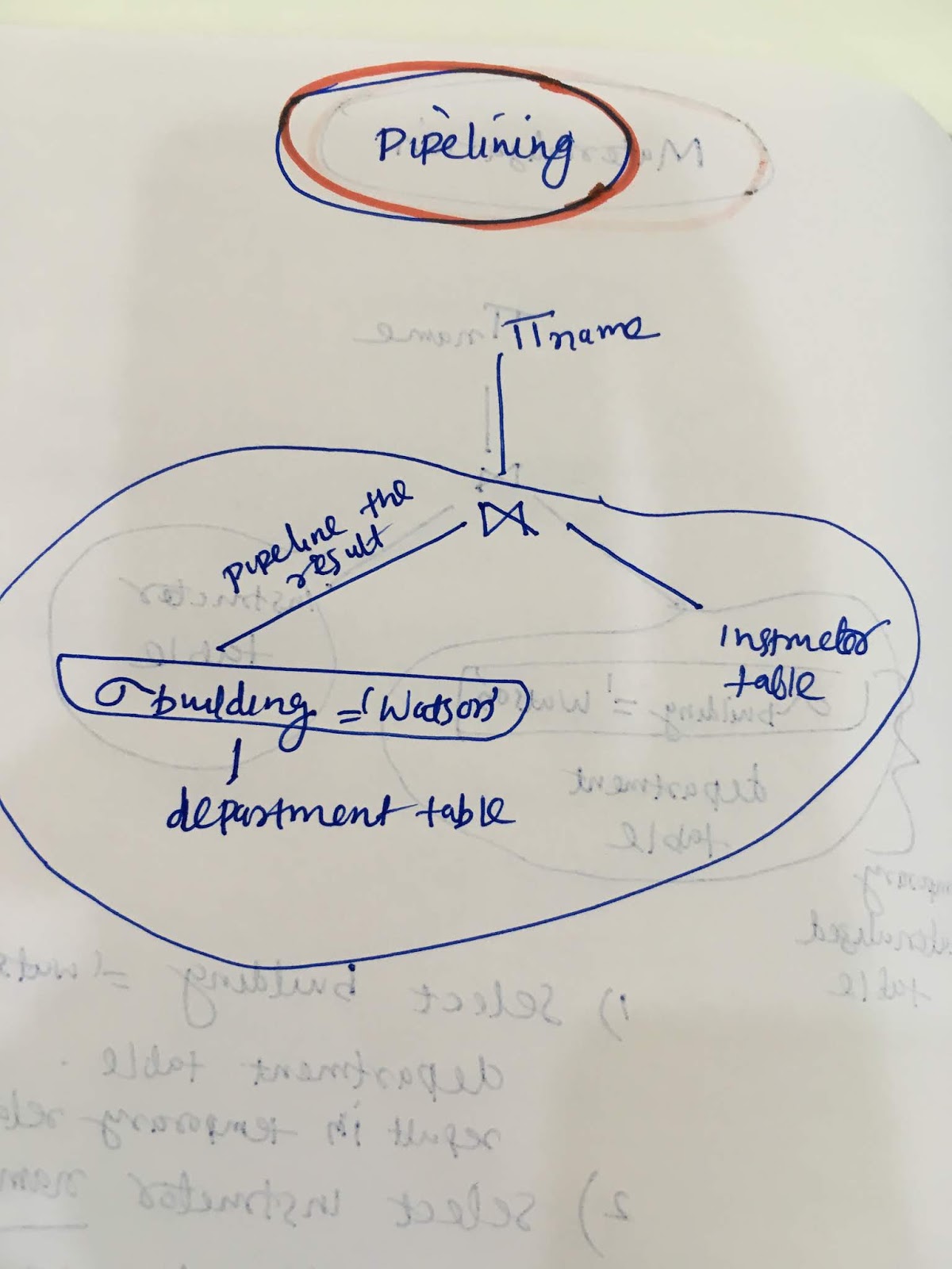 Data Warehousing and Database: Query Processing in DBMS