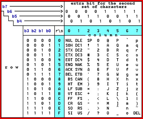High Performance Linux: HTTP Strings Processing Using C, SSE4.2 and AVX2
