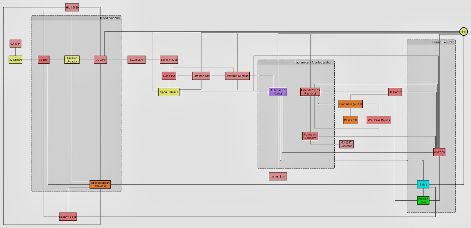 Richard Tongue's Blog: The Triplanetary Map...