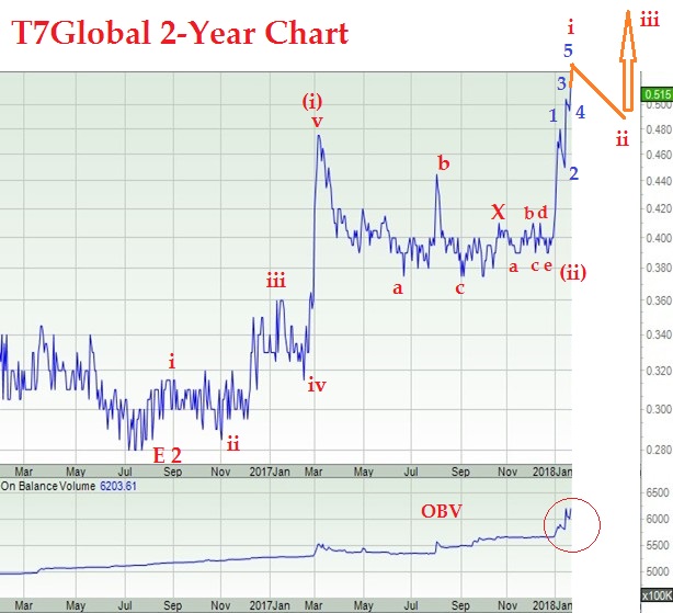 A little bit of everything: January 2018