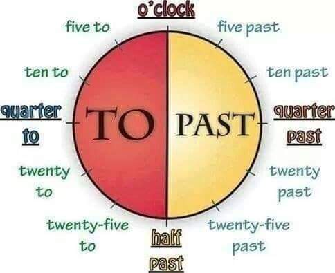 English Honori Garcia: What time is it?