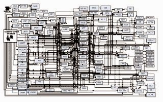 /root: El Código Spaghetti
