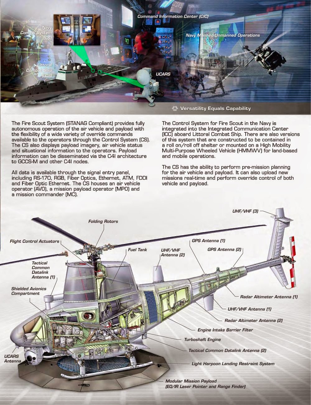 United States Naval Aircraft: MQ-8B Fire Scout