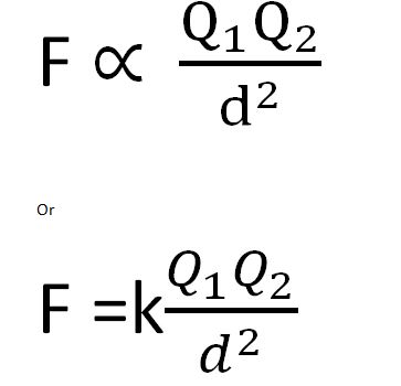 Coulomb's Law | Second Law OF Electrostatics