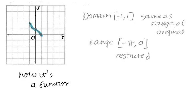 Beautiful Math: Introducing Inverse Trig Functions