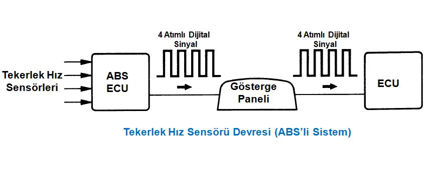 ABS Tekerlek Hız Sensörü (ABS Hız Sensörü) Nedir? Arızası Nasıl Anlaşılır?