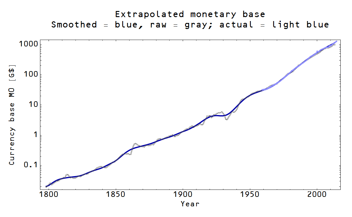 Information Transfer Economics: The US economy: 1798 to the present