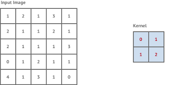 bagustris@/home: Deep Learning: CNN