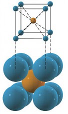 El alquimista: Cúbico