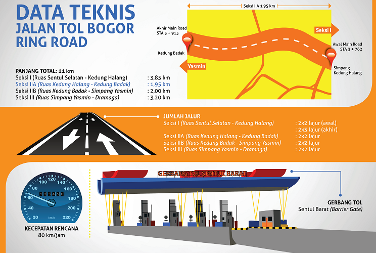 APARTEMEN EL CENTRO BOGOR: TATA KOTA BOGOR