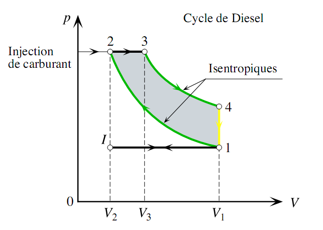 cours machine thermique