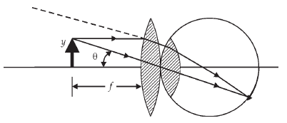 Prinsip Kerja Lup atau Kaca Pembesar - GIPeng