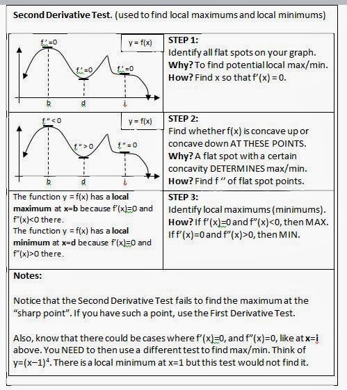 Math Teacher Mambo: Calculus Graphical Organizer
