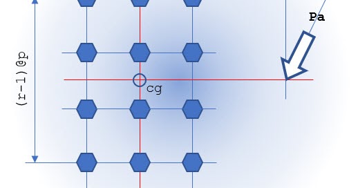 Eccentrically Loaded Bolt Group: ONLINE COEFFICIENT CALCULATOR ...